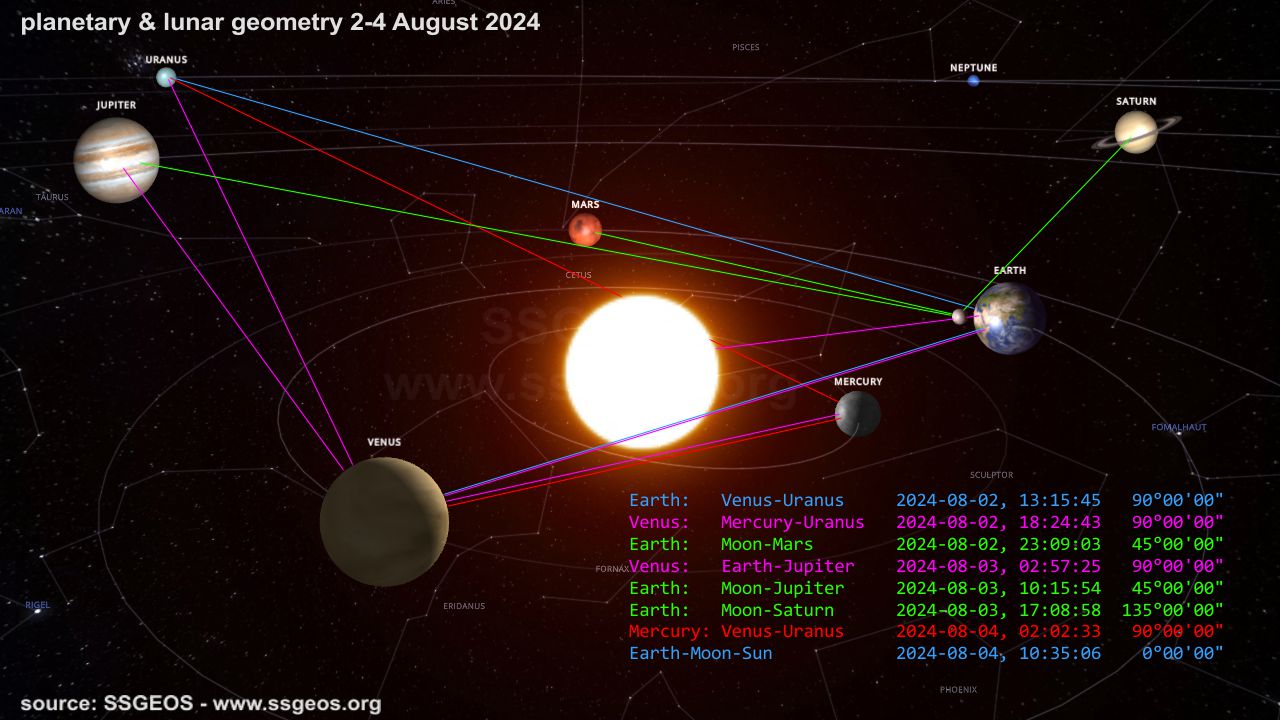 SSGEOS | Solar System Geometry Survey