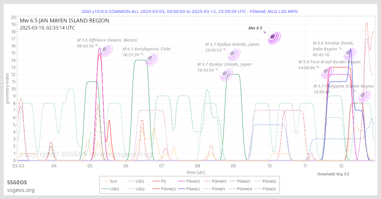 Mw 6.5 Jan Mayen Island Region | SSGEOS
