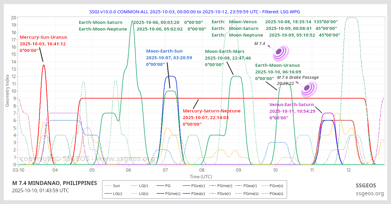 Mw 7.4 Mindanao, Philippines | SSGEOS